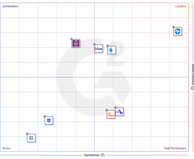 Visualping: #1 Website change detection, monitoring and alerts