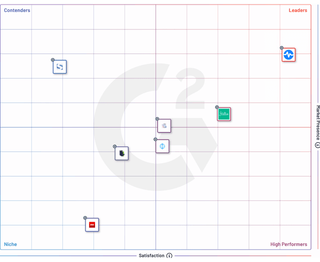 Visualping: #1 Website change detection, monitoring and alerts